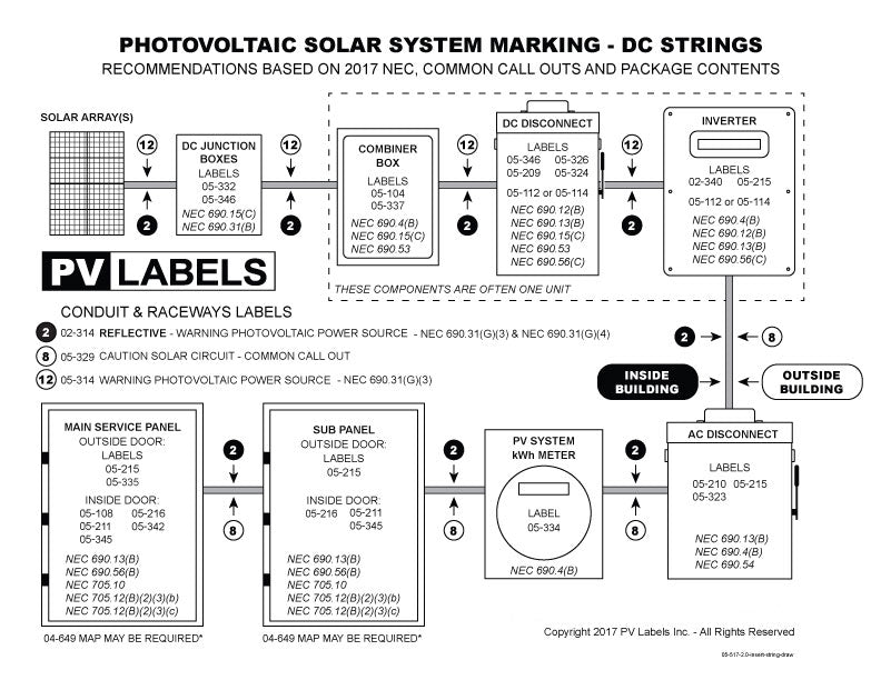 Solar System Diagram To Label